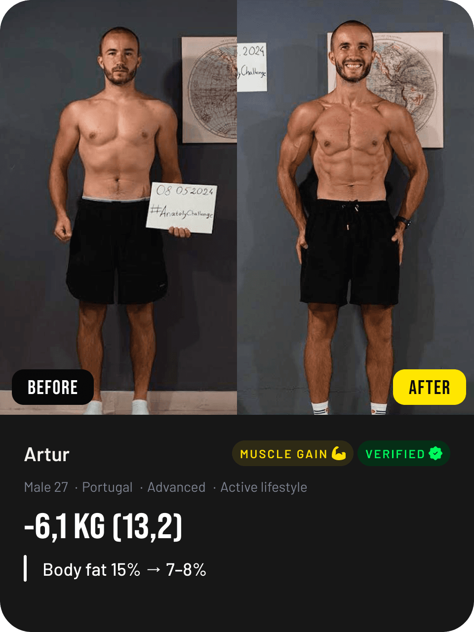 Anatoly Fit - Strength training, smart programming and results